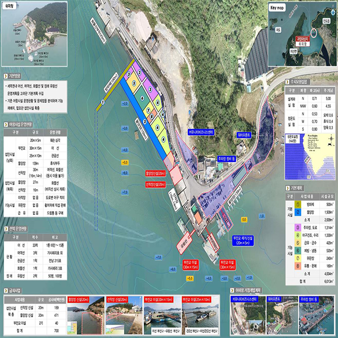 DOHWA ENGINEERING